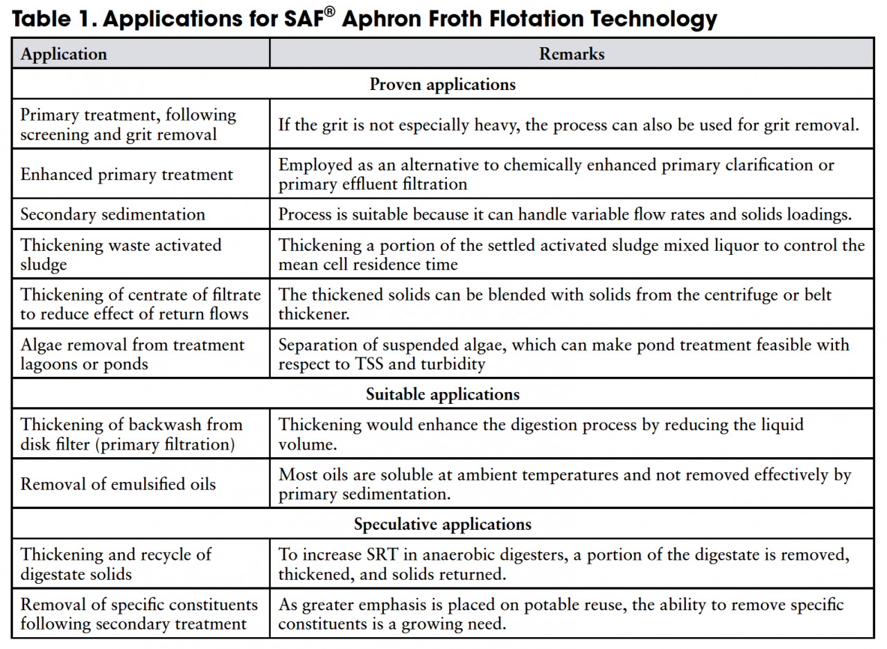 Applying Aphron Technology | Heron Innovators, Inc. | Suspended Air ...