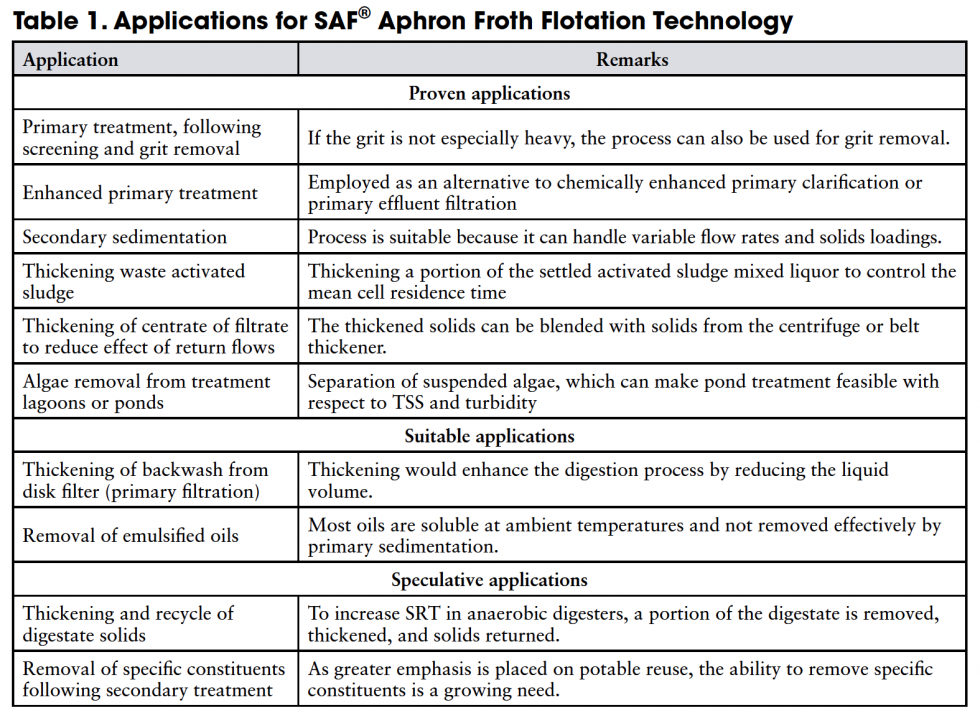 Applying Aphron Technology | Heron Innovators, Inc. | Suspended Air ...