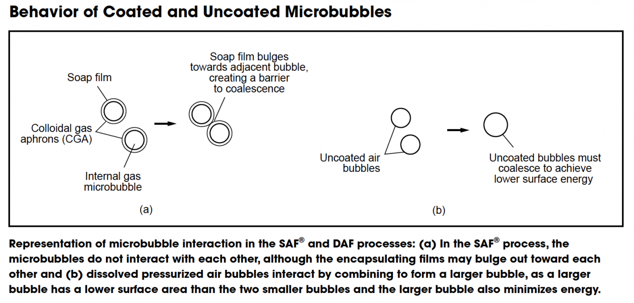 Applying Aphron Technology | Heron Innovators, Inc. | Suspended Air ...