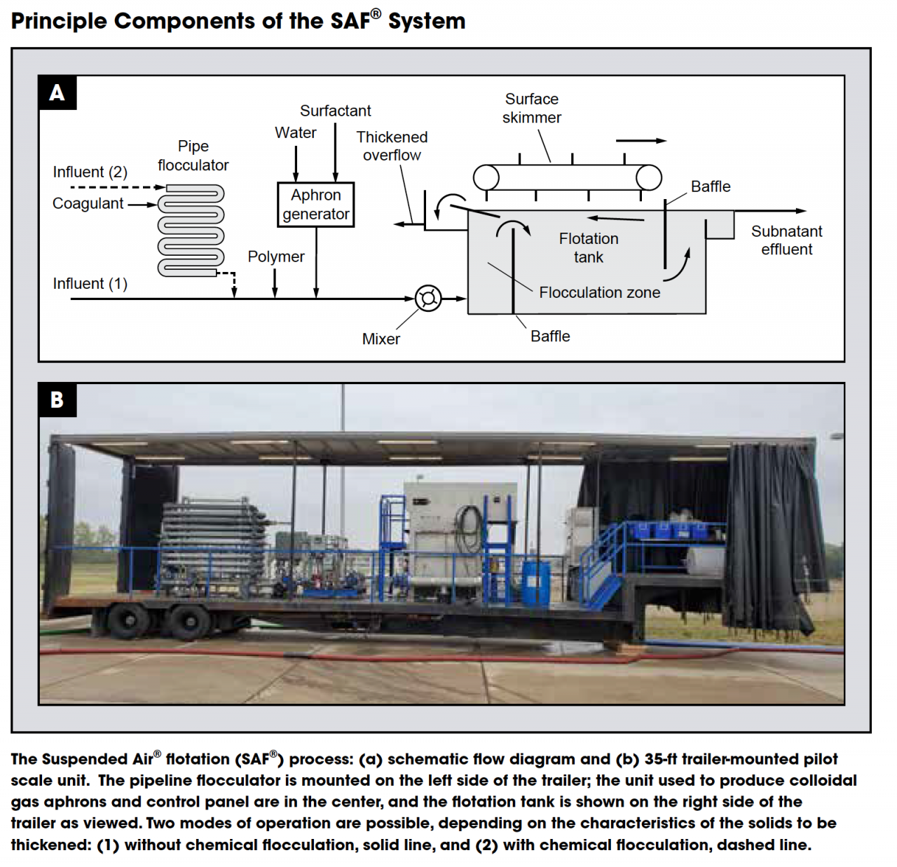Applying Aphron Technology | Heron Innovators, Inc. | Suspended Air ...