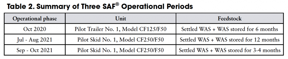 Applying Aphron Technology | Heron Innovators, Inc. | Suspended Air ...